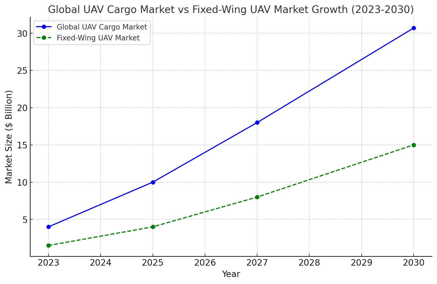 Investment Report: Why Invest in Fixed-Wing Cargo UAVs? – Aeroraft